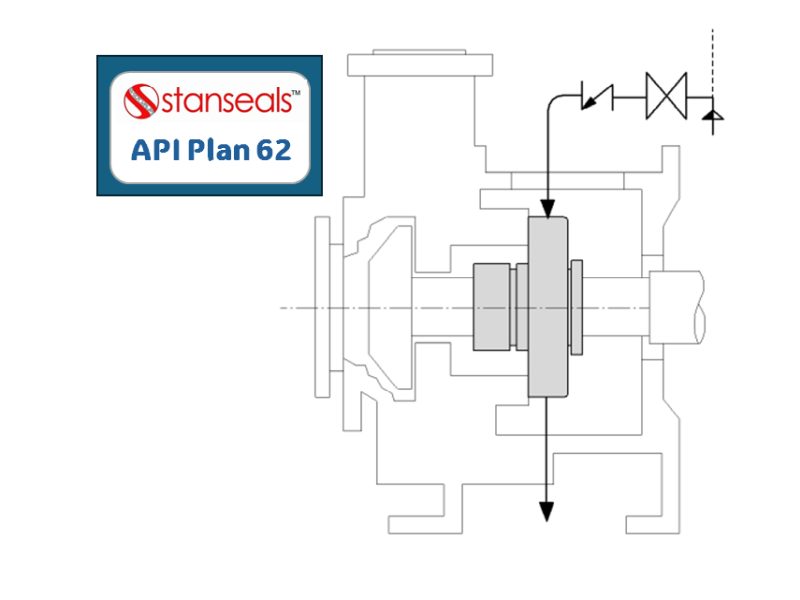 STANSEALS Understanding API Plan 62 piping systems | Stanseals